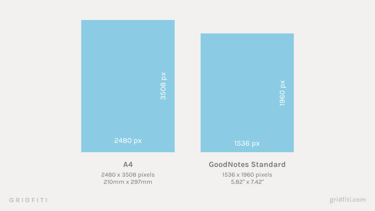Goodnotes Paper Size For Printing Printable Templates