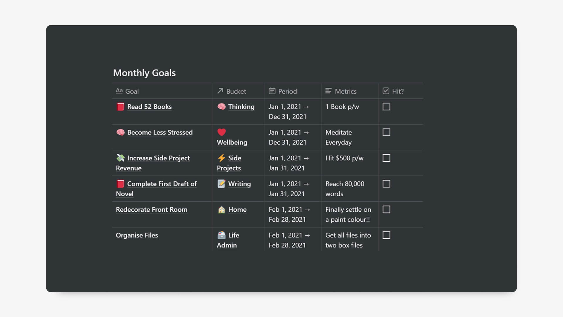 The 10 Best Notion Productivity Templates Gridfiti