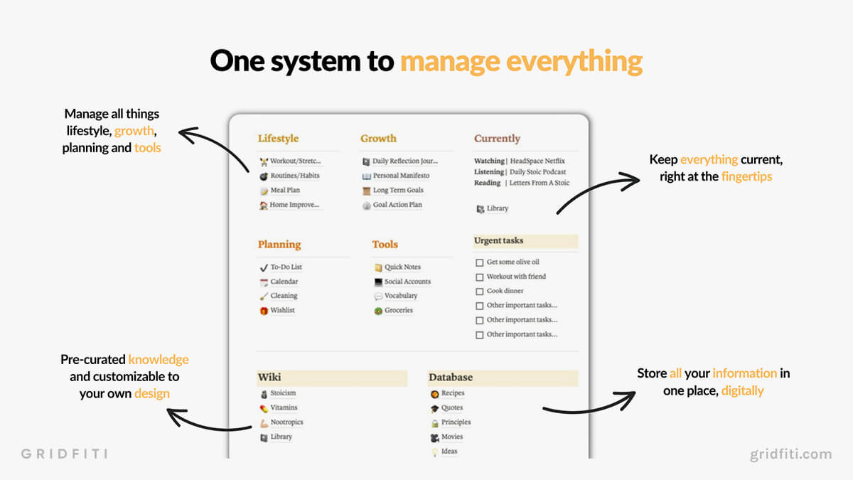 7 Notion Life OS Operating System Templates Life Dashboards 2022 